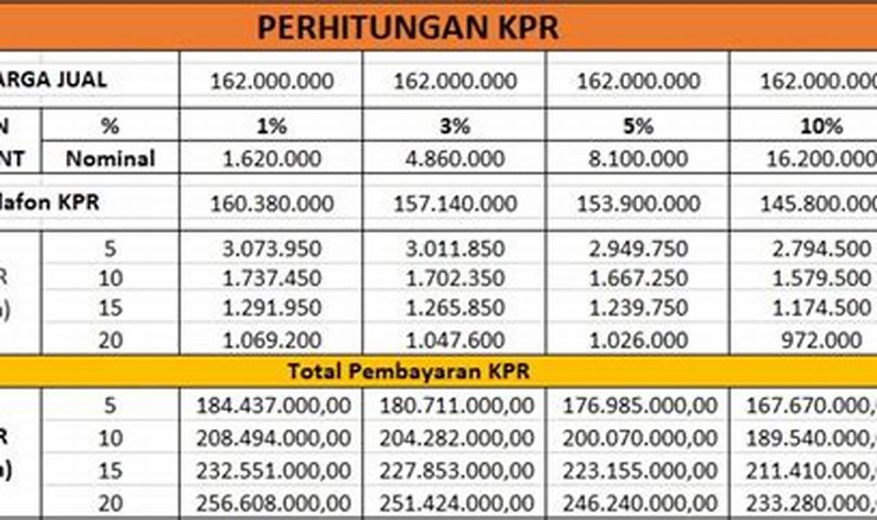 Kupas Tuntas Biaya KPR Rumah Pertama: Panduan Lengkap untuk Calon ...
